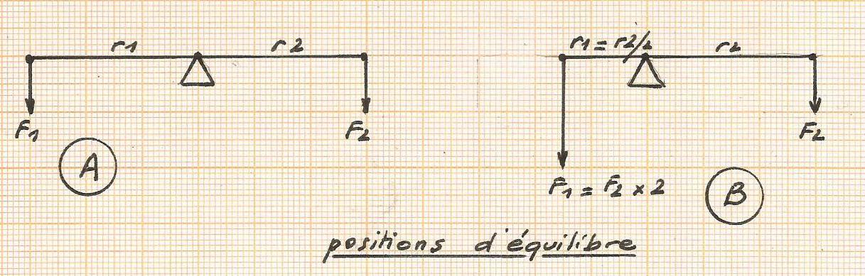 vapeur et modèles à vapeur